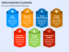 Merchandise Planning PowerPoint and Google Slides Template - PPT Slides