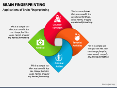 Brain Fingerprinting PowerPoint and Google Slides Template - PPT Slides