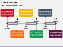 Year Summary PowerPoint and Google Slides Template - PPT Slides
