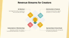 Creator Economy PowerPoint and Google Slides Template - PPT Slides