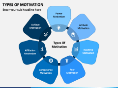 Types of Motivation PowerPoint and Google Slides Template - PPT Slides