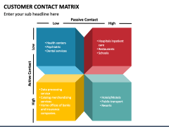 Customer Contact Matrix for PowerPoint and Google Slides - PPT Slides