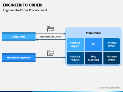 Engineer to Order PowerPoint and Google Slides Template - PPT Slides