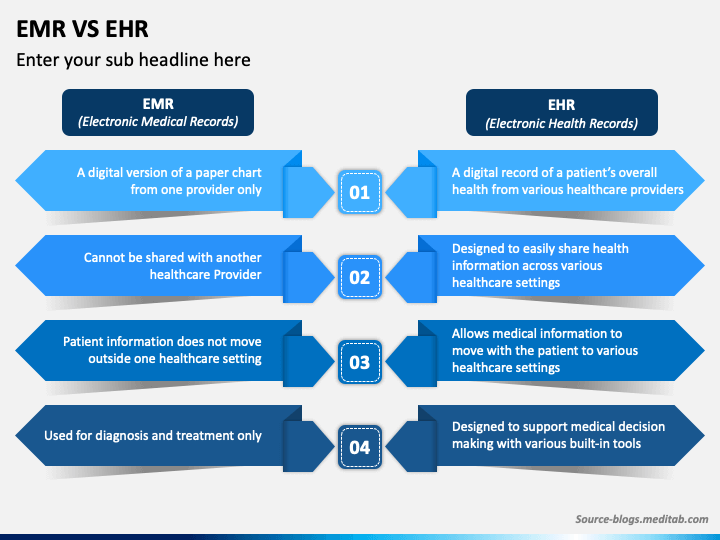 EMR VS EHR PowerPoint and Google Slides Template - PPT Slides EMR VS EHR PowerPoint and Google Slides Template - PPT Slides