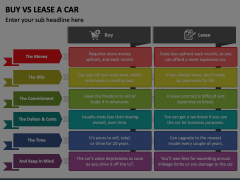 Buy Vs Lease a Car PowerPoint and Google Slides Template - PPT Slides