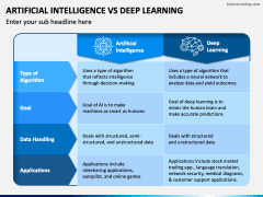 Artificial Intelligence Vs Deep Learning PowerPoint and Google Slides ...