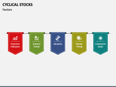 Cyclical Stocks PowerPoint and Google Slides Template - PPT Slides