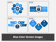 SAP Security PowerPoint and Google Slides Template - PPT Slides