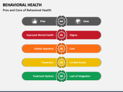 Behavioral Health PowerPoint and Google Slides Template - PPT Slides