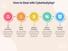 Animated Cyber Bullying PowerPoint and Google Slides Template - PPT Slides