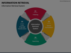 Information Retrieval PowerPoint and Google Slides Template - PPT Slides