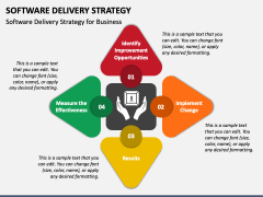 Software Delivery Strategy PowerPoint and Google Slides Template - PPT ...