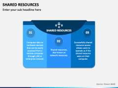 Shared Resources PowerPoint and Google Slides Template - PPT Slides