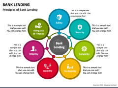 Bank Lending PowerPoint and Google Slides Template - PPT Slides