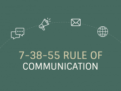 7 38 55 Rule of Communication PowerPoint and Google Slides Template - PPT Slides