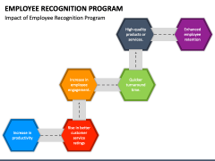 Employee Recognition Program PowerPoint and Google Slides Template ...