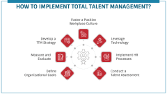 Total Talent Management PowerPoint and Google Slides Template - PPT Slides