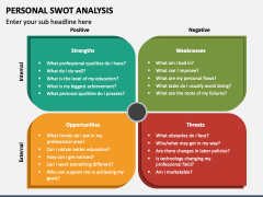 Personal SWOT Analysis PowerPoint and Google Slides Template - PPT Slides