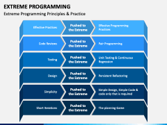 Extreme Programming PowerPoint and Google Slides Template - PPT Slides