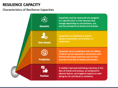 Resilience Capacity PowerPoint and Google Slides Template - PPT Slides