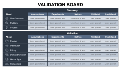 Validation Board PowerPoint and Google Slides Template - PPT Slides