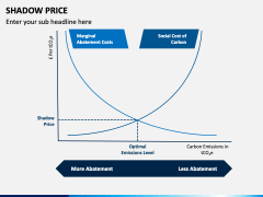 Shadow Price PowerPoint and Google Slides Template - PPT Slides