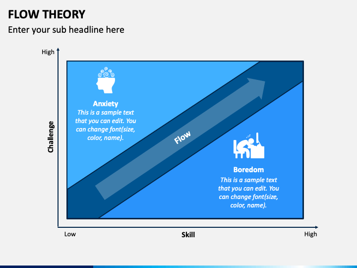 Flow Theory PowerPoint and Google Slides Template - PPT Slides
