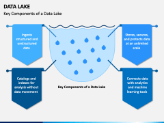 Data Lake PowerPoint and Google Slides Template - PPT Slides