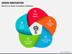 Green Innovation PowerPoint and Google Slides Template - PPT Slides