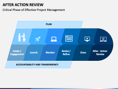 After Action Review PowerPoint and Google Slides Template - PPT Slides