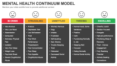 Mental Health Continuum Model PowerPoint and Google Slides Template ...