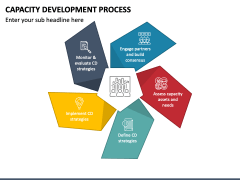 Capacity Development Process PowerPoint and Google Slides Template ...