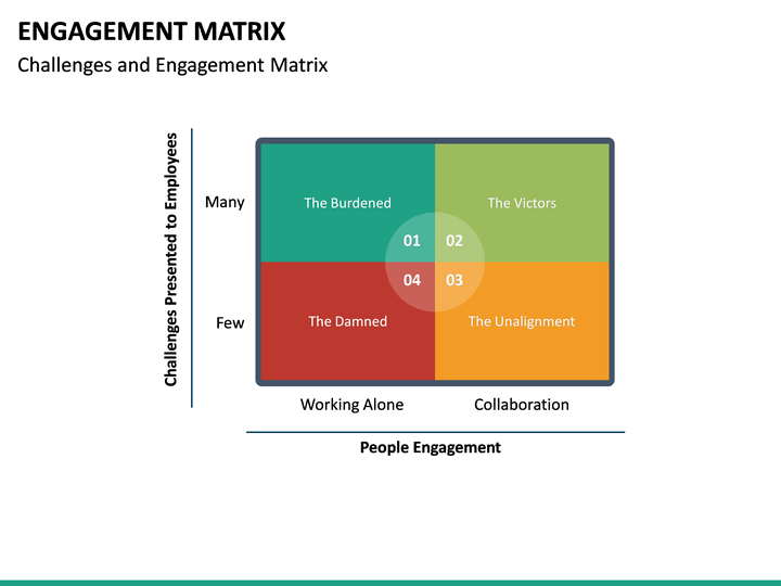 Engagement Matrix PowerPoint Template | SketchBubble