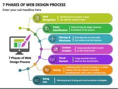7 Phases of Web Design Process PowerPoint and Google Slides Template ...