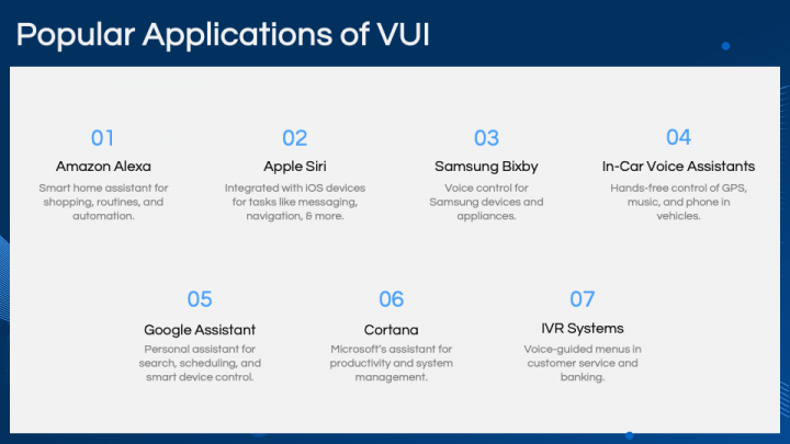 Voice User Interface PowerPoint and Google Slides Template - PPT Slides
