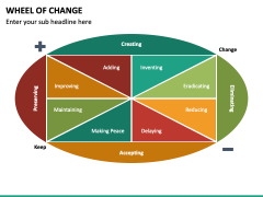 Wheel of Change PowerPoint and Google Slides Template - PPT Slides