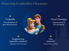 Free - Cinderella Presentation for PowerPoint and Google Slides