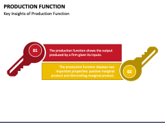 Production Function PowerPoint and Google Slides Template - PPT Slides