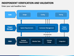 Independent Verification And Validation PowerPoint and Google Slides ...