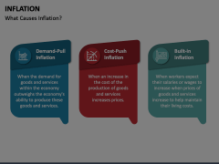 Inflation PowerPoint and Google Slides Template - PPT Slides