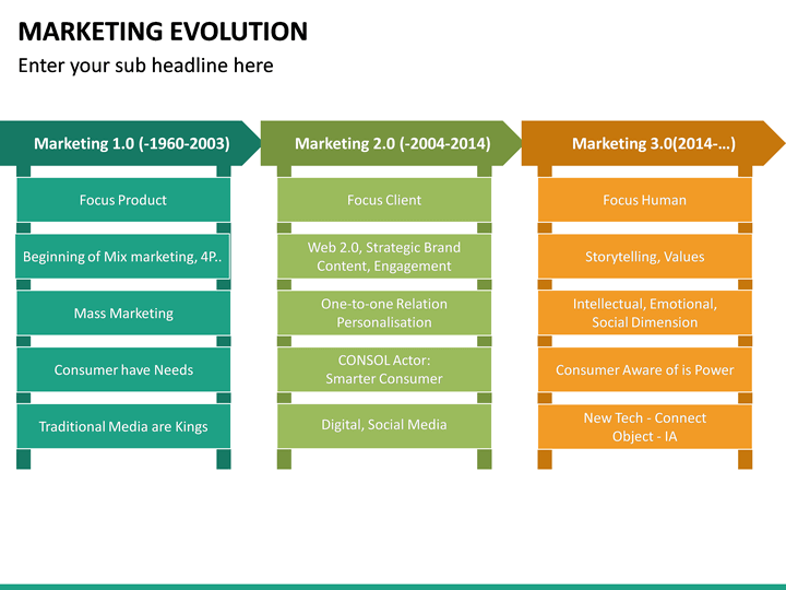 Marketing Evolution PowerPoint Template | SketchBubble