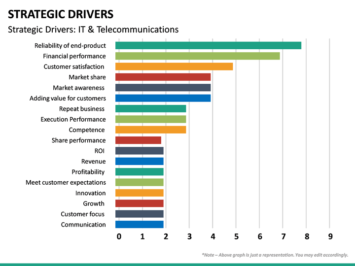 Strategic Drivers PowerPoint Template | SketchBubble
