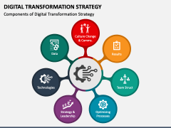 Digital Transformation Strategy PowerPoint and Google Slides Template ...