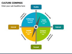 Culture Compass PowerPoint and Google Slides Template - PPT Slides