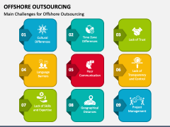 Offshore Outsourcing PowerPoint and Google Slides Template - PPT Slides