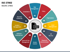 ISO 27002 PowerPoint and Google Slides Template - PPT Slides