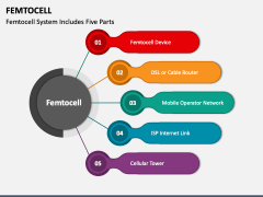 Femtocell PowerPoint and Google Slides Template - PPT Slides