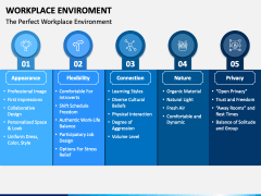Workplace Environment PowerPoint and Google Slides Template - PPT Slides