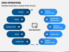 Data Operations PowerPoint and Google Slides Template - PPT Slides