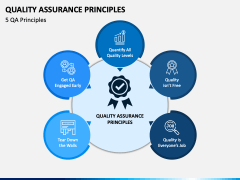 Quality Assurance Principles PowerPoint and Google Slides Template ...